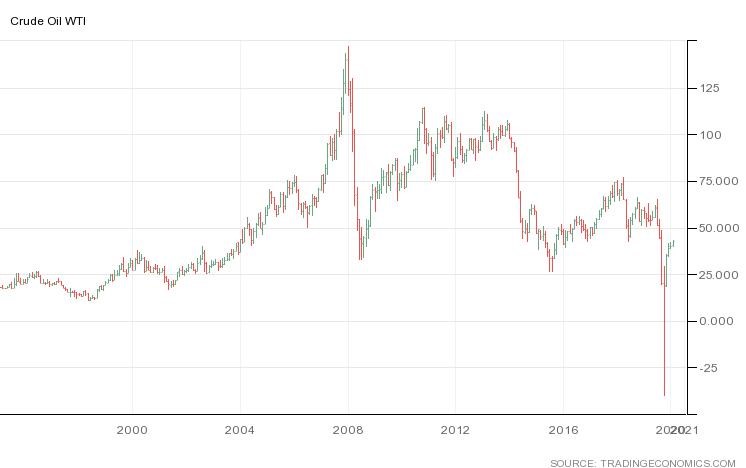 How I Successfully Predicted Negative Oil Prices and What I Learned ...